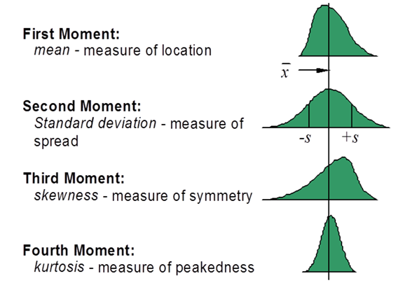Understand Statistical Tolerance Analysis Tools | Sigmetrix